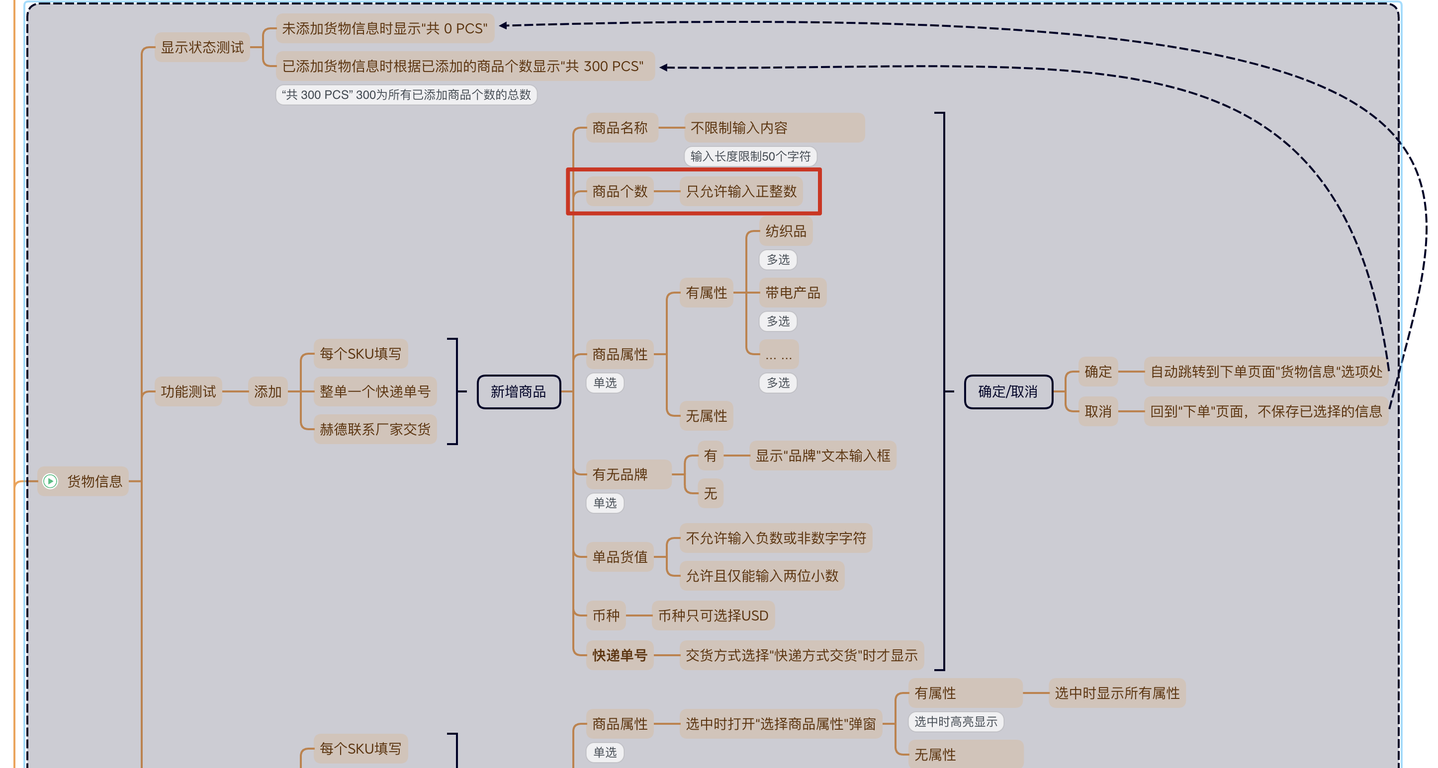Bug 2850 【h5端下单 下单】新增商品时“商品个数”应不允许输入小数，现在可以输入小数，但是保存时，会报错400（如果输入的是整数则